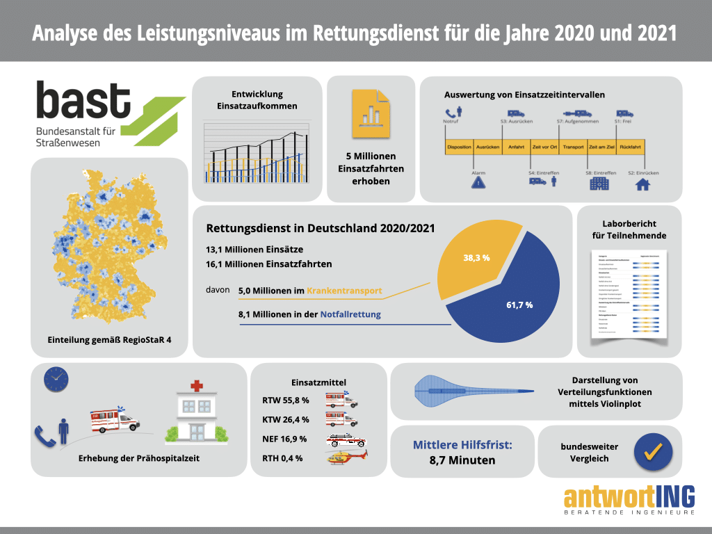 Fact Sheet zur BASt-Studie 2020/21 - antwortING Beratende Ingenieure ...